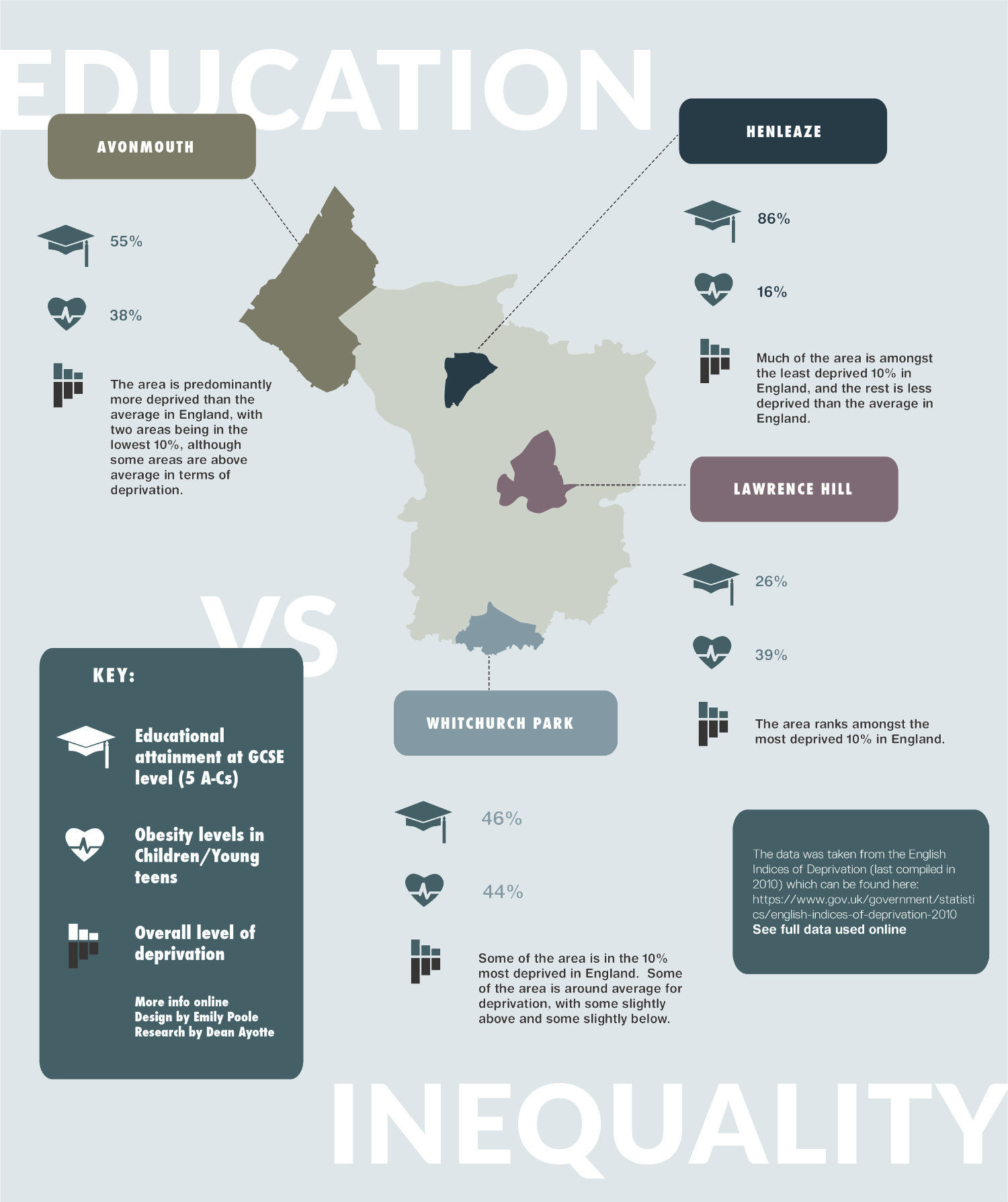 Inequality vs education - The Bristol Cable