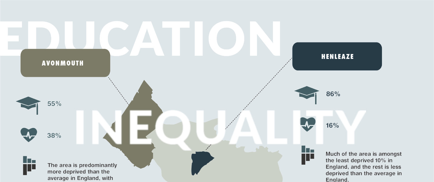 Inequality vs education - The Bristol Cable