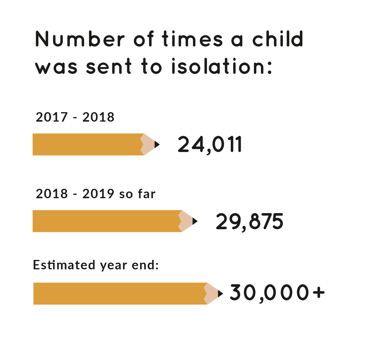 Revealed: Thousands of kids are being put in isolation, fuelling ...