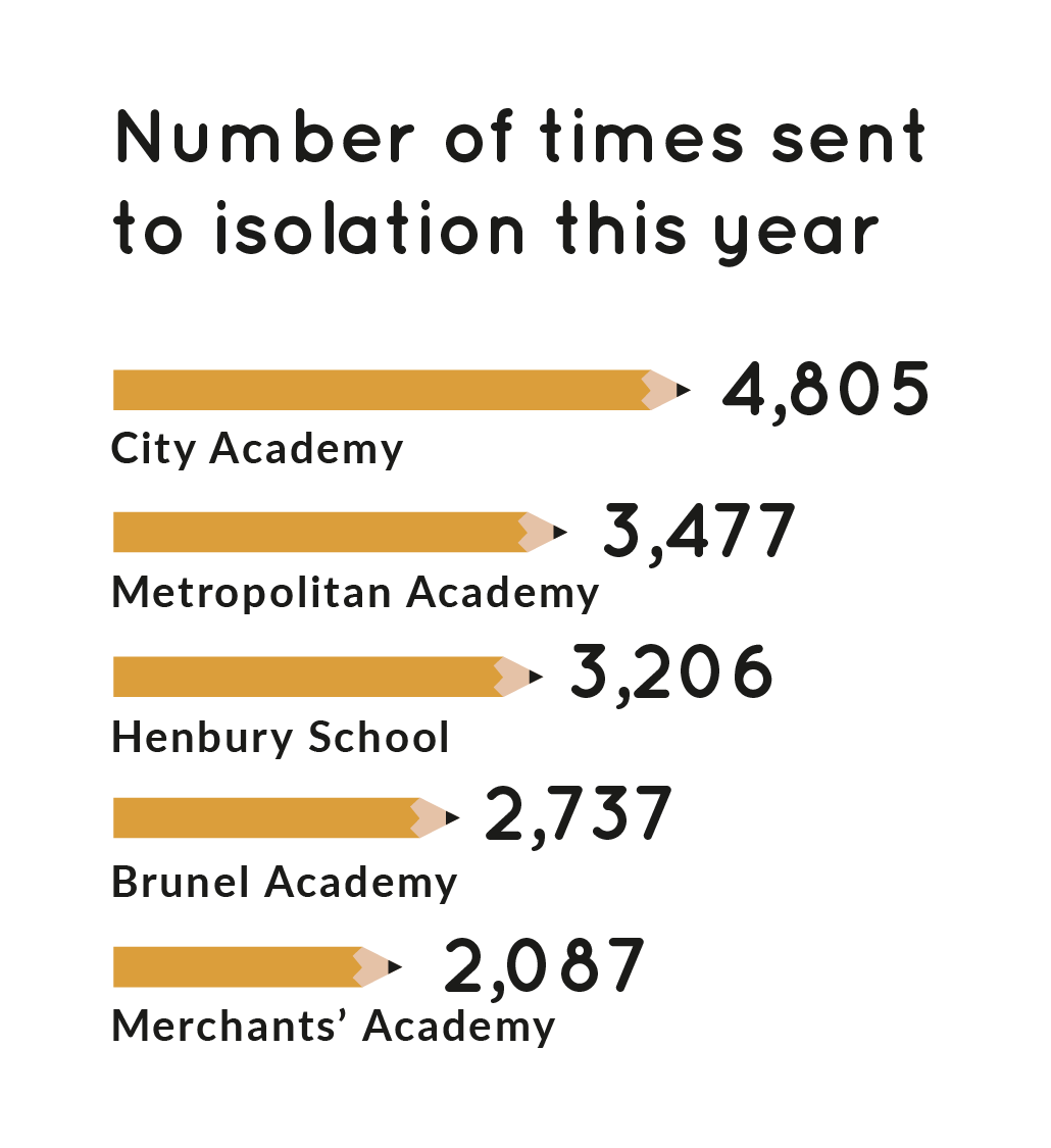 Revealed: Thousands of kids are being put in isolation, fuelling ...