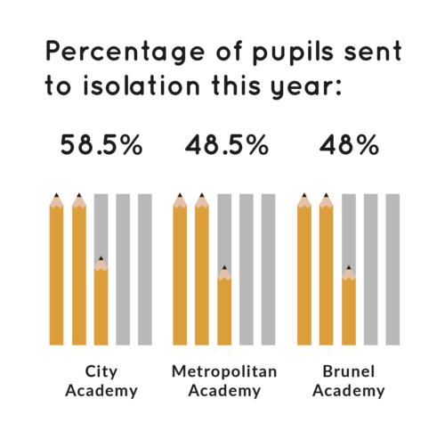 Revealed: Thousands of kids are being put in isolation, fuelling ...