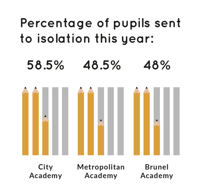 Revealed: Thousands of kids are being put in isolation, fuelling ...
