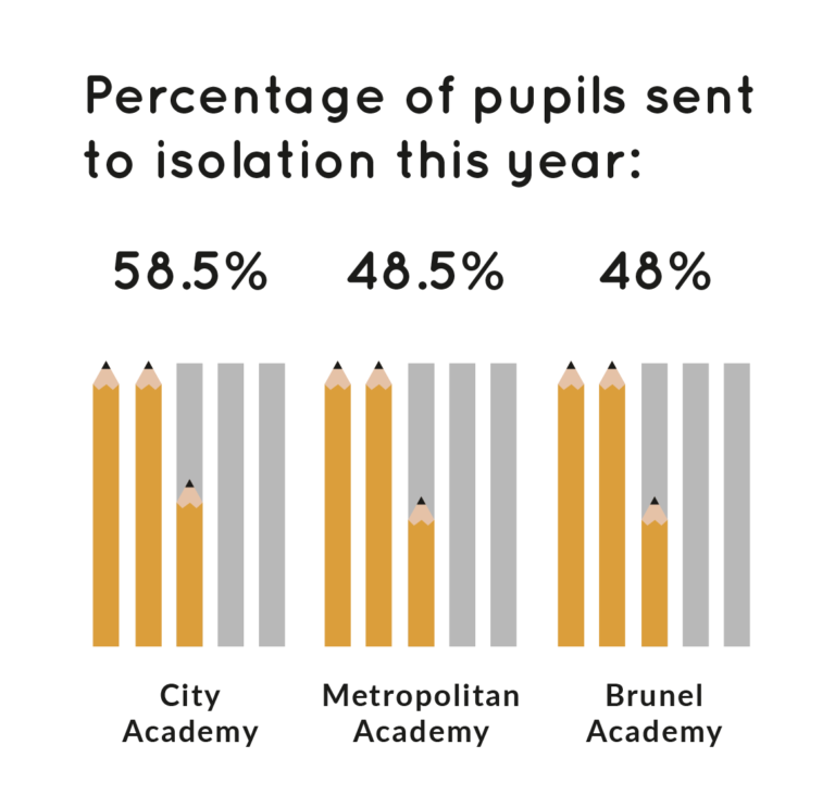 Revealed: Thousands of kids are being put in isolation, fuelling ...