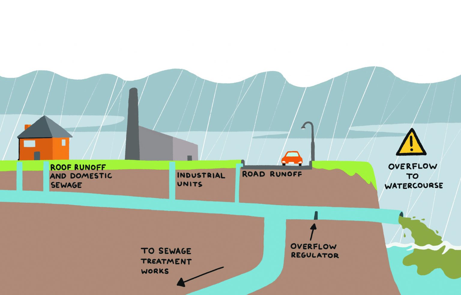 Revealed: Untreated sewage is being dumped into our rivers thousands of ...
