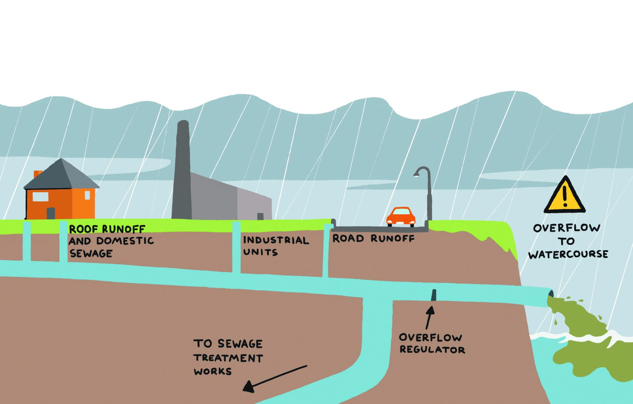 Revealed: Untreated sewage is being dumped into our rivers thousands of ...